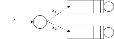 Figure 1 From Chronicles Of Jockeying In Queuing Systems Semantic Scholar