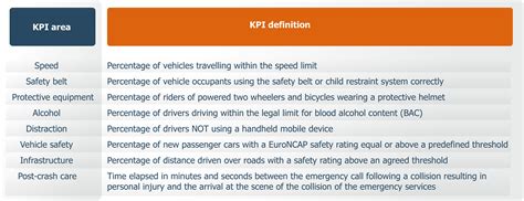 Baseline About The Project