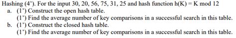 Solved Hashing 4 For The Input 302056753125 And
