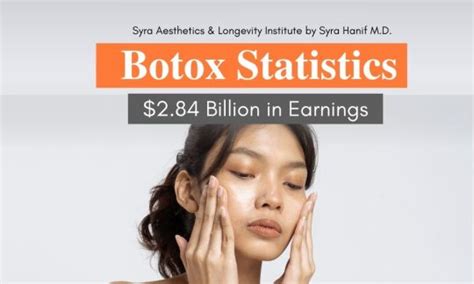 Botox For Jowls Treatment Before And After Alternative Costs