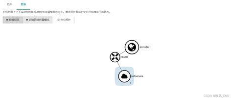 云计算 OpenStack 社区版OpenStack安装部署文档十二 openstack的网络模型解析 Rocky版 阿里云开发者社区