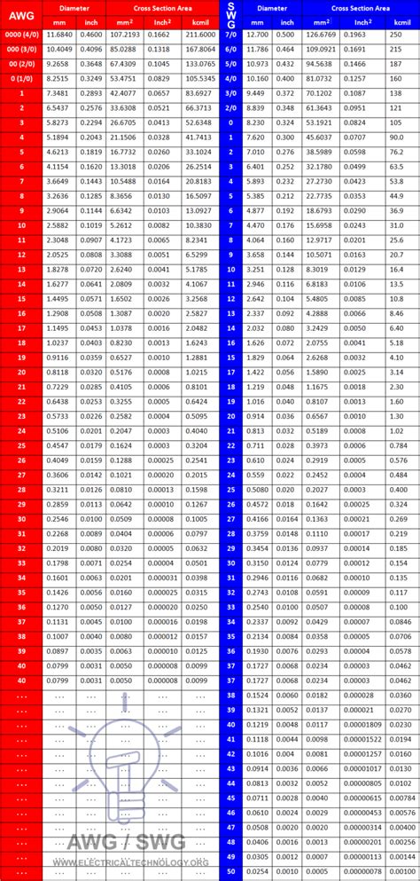Swg Inch Mm Conversion Table At Frank Jimenez Blog