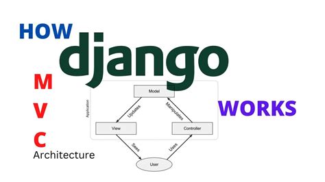 mvc pattern explained with django online session with ctrc club