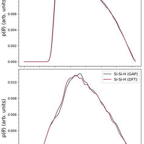 Angular Distribution Functions Or G3r θ Of Equilibriated Liquid Si