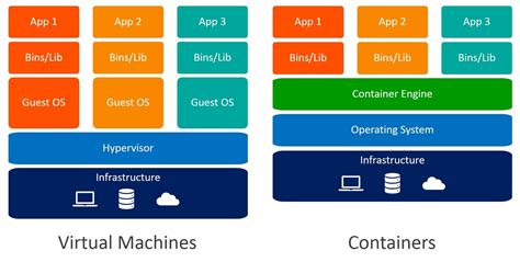 도커 Docker 란