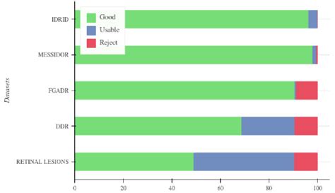 논문 리뷰 Multi Style Conversion For Semantic Segmentation Of Lesions In Fundus Images By
