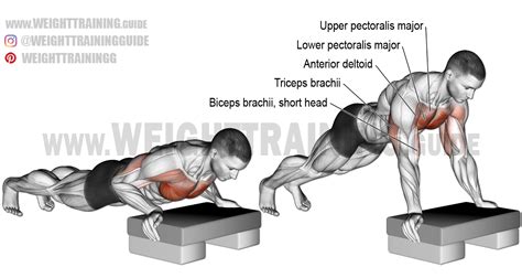 Incline Push Up Exercise Instructions And Video Weight Training Guide Weight Training Chest