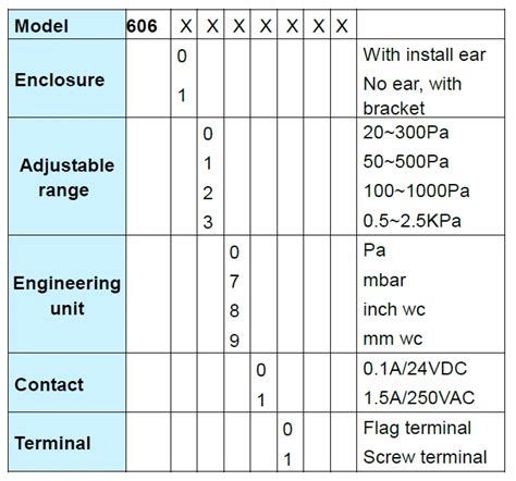 Adjustable Differential Air Vacuum Pressure Switch Buy Vacuum Pressure Switch Air Pressure