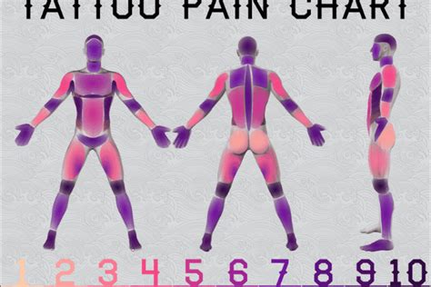 Top Arm Tattoo Pain Spcminer