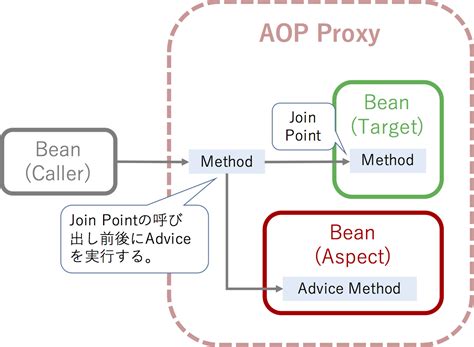 Spring Mvc Spring Boot Java Qiita
