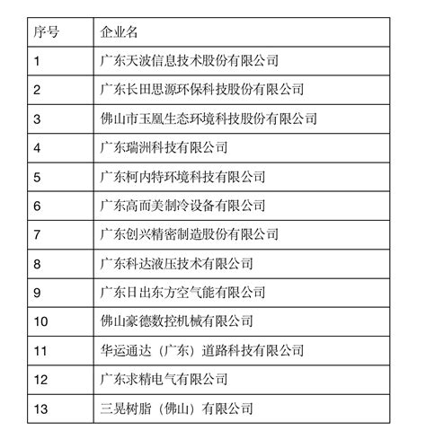 13家佛企入选！第四批专精特新“小巨人”企业名单公示细分佛山林东云