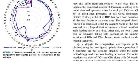 results obtained for 118 bus test system comparative convergence