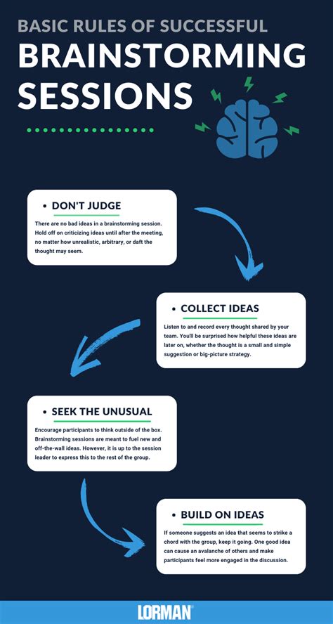 How To Run A Successful Brainstorming Session Infographic