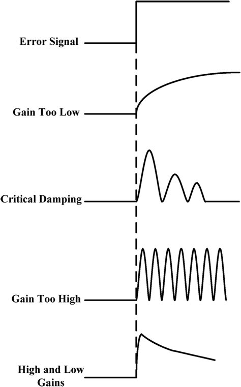 A Review Of Anti Surge Control Systems Of Compressors And Advanced Fault Tolerant Control
