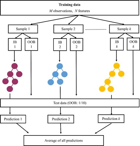 A Data Driven Prediction Of Lifetime Resilience Of Dairy Cows Using Commercial Sensor Data