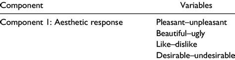 extracted components of factor analysis download table