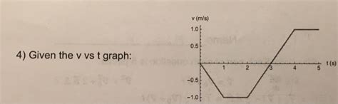 Solved Given The V Vs T Graph Assuming That At Chegg Com