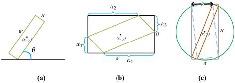 Remote Sensing Free Full Text Oriented Ship Detection Based On Intersecting Circle And