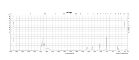 Piperidine Hydrochloride 6091 44 7 Ir Spectrum