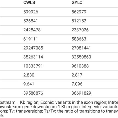 the identication and annotation of snps download scientific diagram