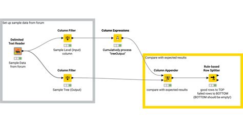 Create Tree From Levels Knime Community Hub