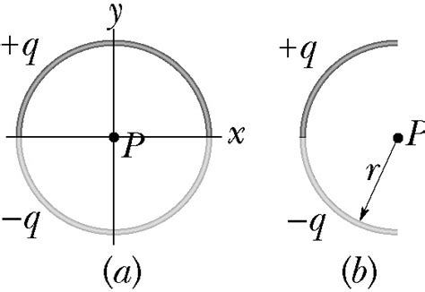 In The Figure A Two Curved Plastic Rods One Of Charge Q 90010 6 C And