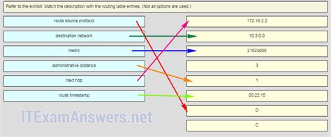 Ccna 2 V5 0 3 V6 0 Chapter 1 Exam Answers 2020 100 Full