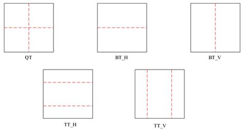 Electronics Free Full Text A Low Complexity Fast Cu Partitioning