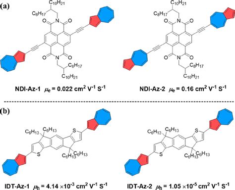 A Chemical Structures Of Compounds Ndi Az 1 And Ndi Az 2 And Their