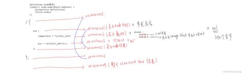 【设备树笔记整理3】设备树的规范dts和dtbdtb Dts Csdn博客