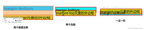 css设置内外边距 css内外边距 csdn博客