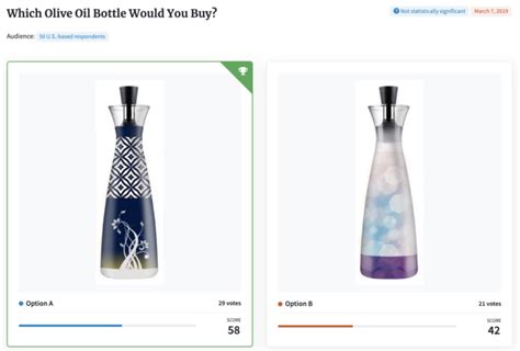 Amazon Split Testing