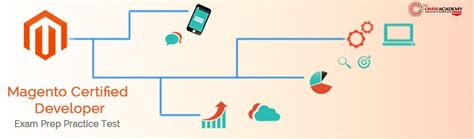 Magento Certified Developer Exam Dumps Prep Practice Test In United