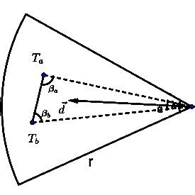 Data Unit Defines The Effective Coverage Range Of Photos Download Scientific Diagram