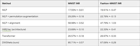 用别的模型权重训练神经网络，改神经元不影响输出：英伟达神奇研究 智源社区