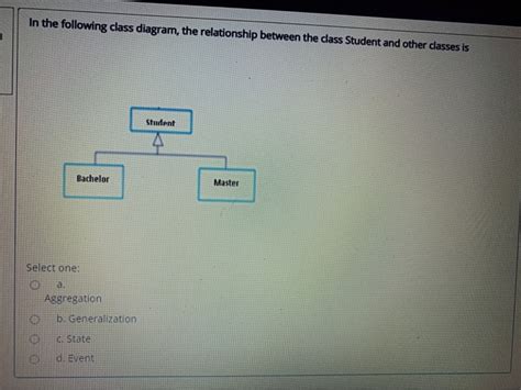 Solved In The Following Class Diagram The Relationship Chegg