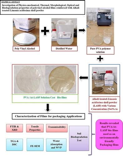 碱处理柠檬酸壳粉增强聚乙烯醇薄膜的物理力学热学形态学光学和生物降解性能研究 Polymer Composites X MOL