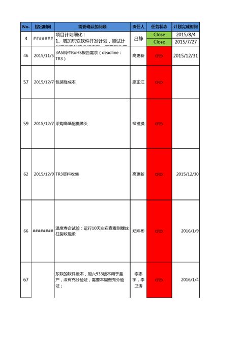 项目推进任务计划表 模板 word文档在线阅读与下载 免费文档