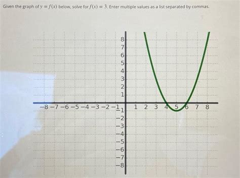 Solved Given The Graph Of Y F X Below Solve For F X