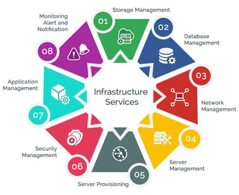 Leveraging An Advance Future Welcome To Levanture Inc