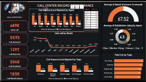 Powerbi Excel Dataanalytics Dataanalysis Dataanalyst Dashboard
