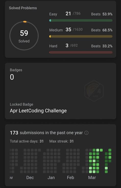 Vansh Rajput On Linkedin 100daysofcode Leetcode Developmentjourney