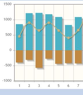 Looking Good Primeng Line Chart Example Create Trend Excel Of Symmetry