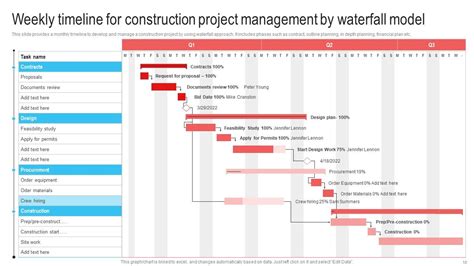 Waterfall Project Management Approach In Construction Sector Powerpoint Presentation Slides Ppt
