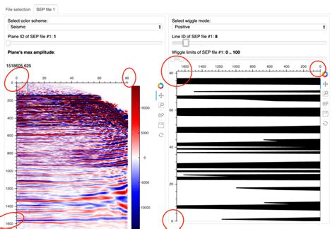 Distinct HoloViews Plots Sharing The Same Data Range When Embedded In Panel Dashboards