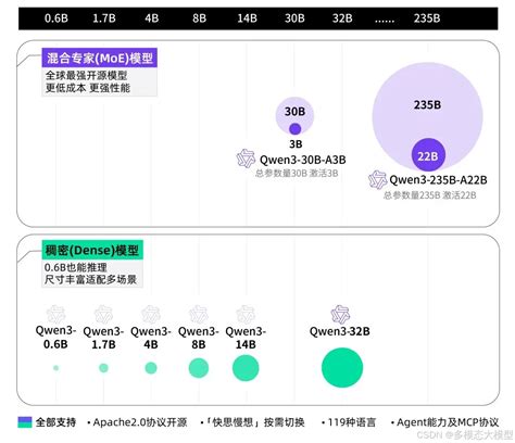 免费模型推理api支持deepseek r1，qwen2 5 vl，flux 1 dev及lora 魔搭modelscope社区