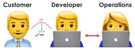 Devops Devsecops And The Telerik App Developer