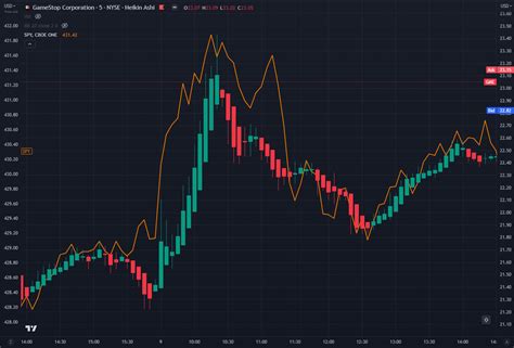 Idiosyncratic Risk Visualized Rsuperstonk