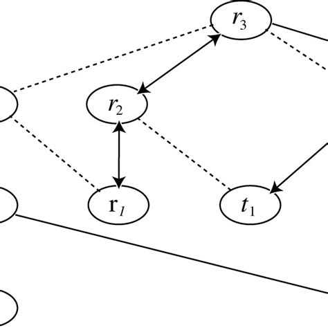 An Example Hybrid Hierarchy Download Scientific Diagram