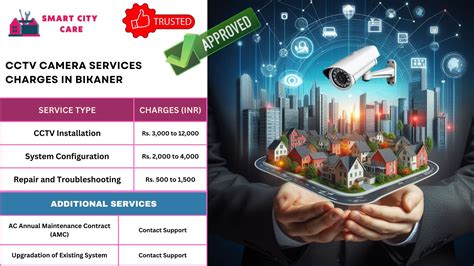 Best CCTV Camera Installation In Bikaner